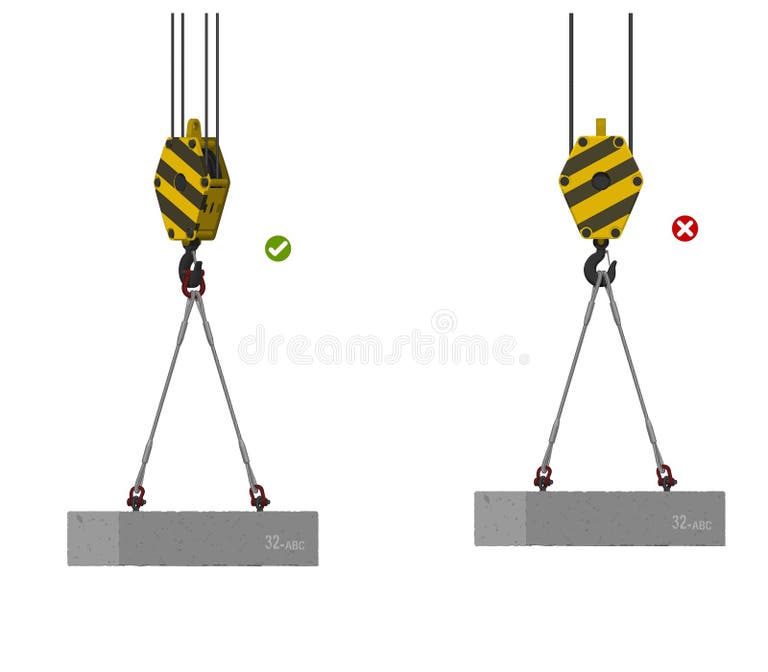Good and Bad Practice Image of Joining Sling Eye Stock Vector ...