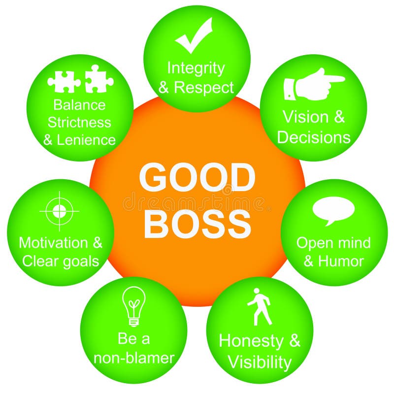 Good Boss Clipart
