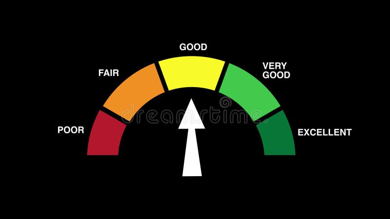 Poor Credit Score Rating Scale Animation Black Background Stock Footage ... Poor Credit Score Rating Scale Animation Black Background Stock Footage ...