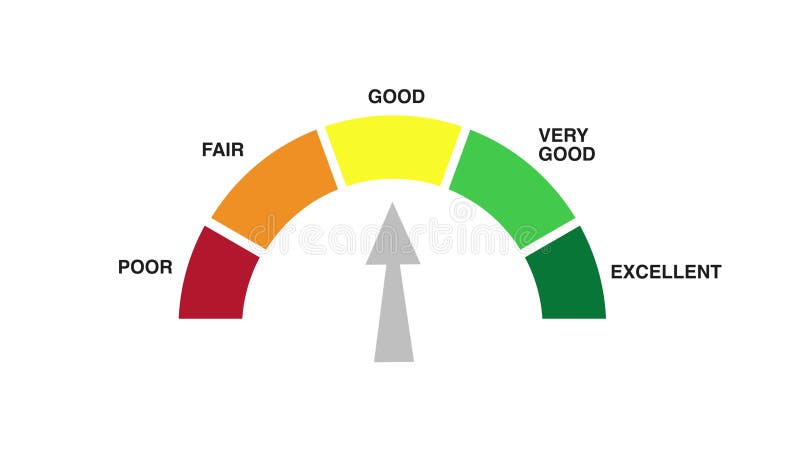 Good Credit Score Rating Scale Animation White Screen Background Stock ... Good Credit Score Rating Scale Animation White Screen Background Stock ...
