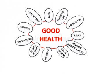 Good health concept stock illustration. Illustration of healthy - 15580714