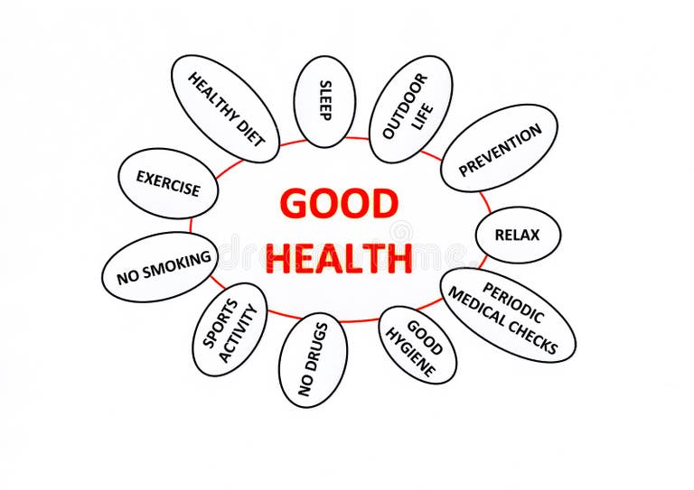 Good health concept stock illustration. Illustration of healthy - 15580714