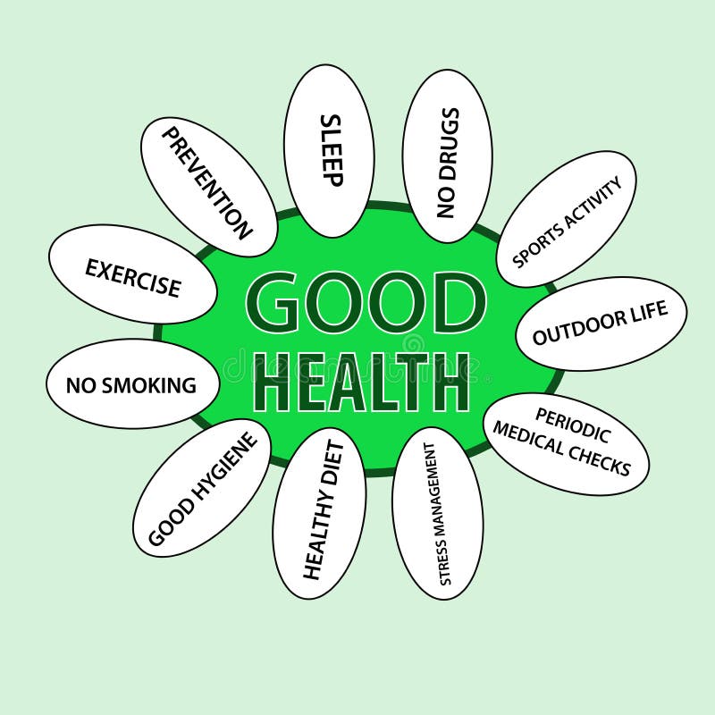 Good Health Wallpaper