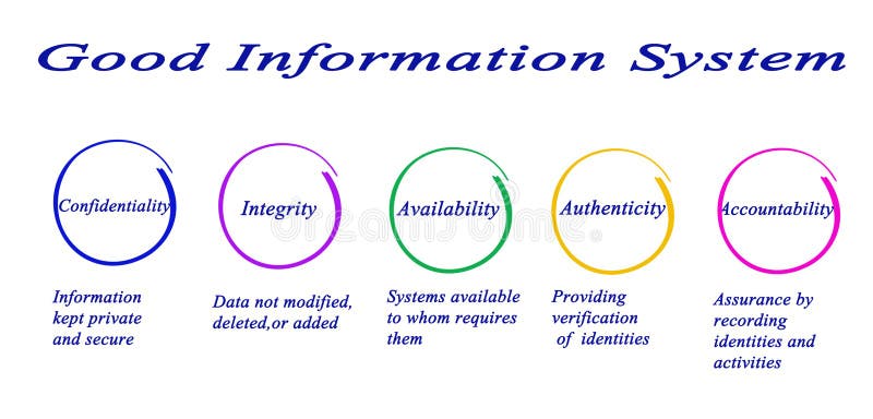 Good Information System stock illustration. Illustration of ...