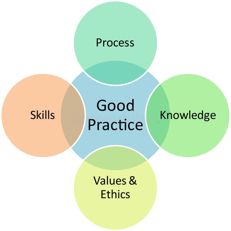 Good Practices Business Diagram Stock Illustration - Illustration of ...