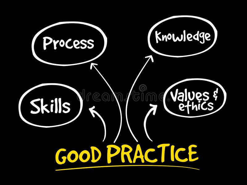 Good Practices Stock Illustrations – 383 Good Practices Stock ...