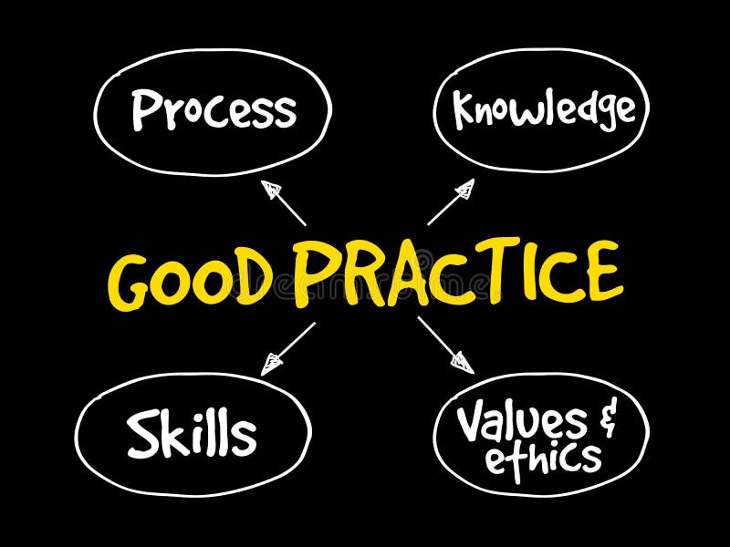 Good practices mind map stock illustration. Illustration of guidelines ...
