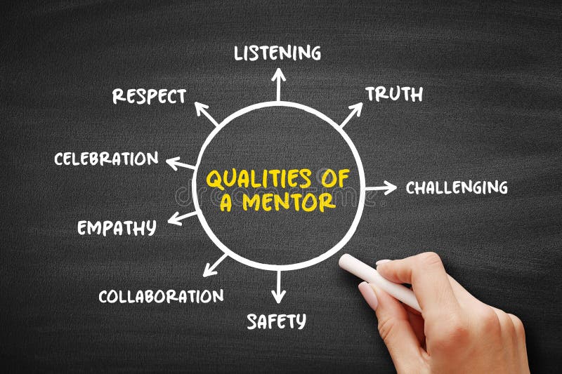 Good Qualities of a Mentor Mind Map Text Concept for Presentations and ...