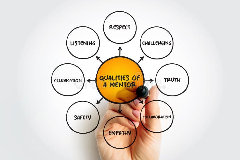 560 Qualities Word Stock Photos - Free & Royalty-Free Stock Photos from ...