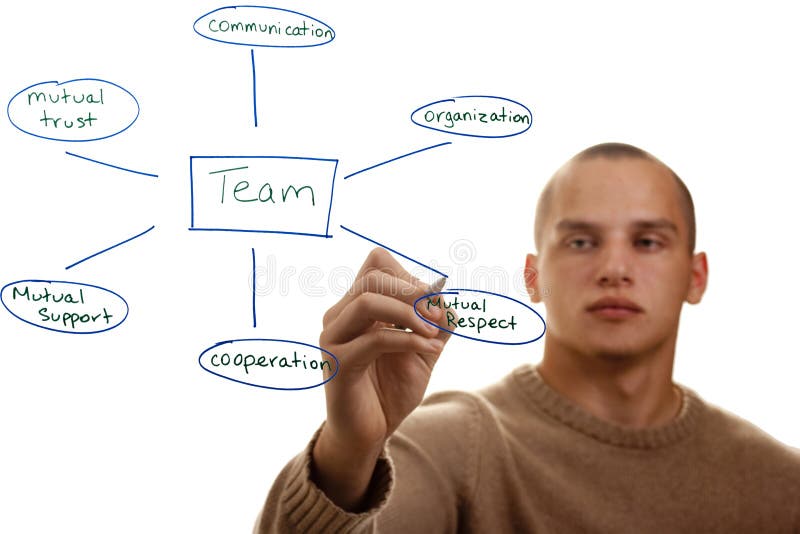 Good Team Characteristics stock image. Image of presentation - 18461269