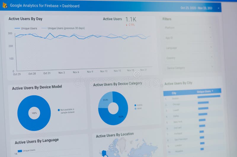 Google Ads Active User Dashboard Editorial Photo - Image of market ...