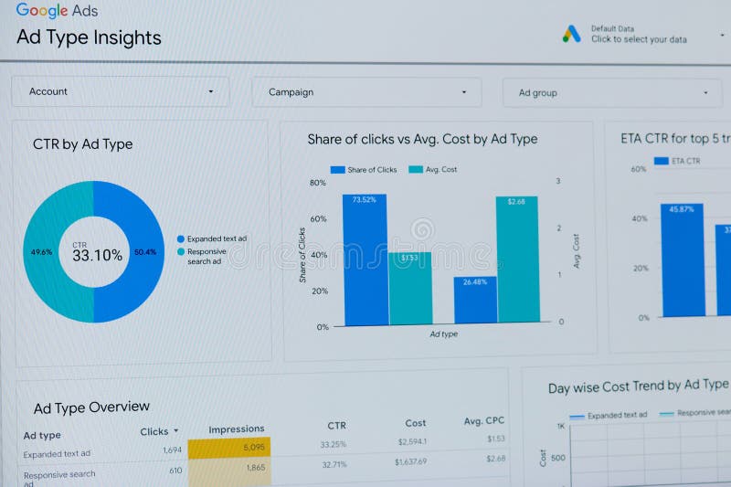 Google Ads Type Performance Dashboard Editorial Stock Photo - Image of ...