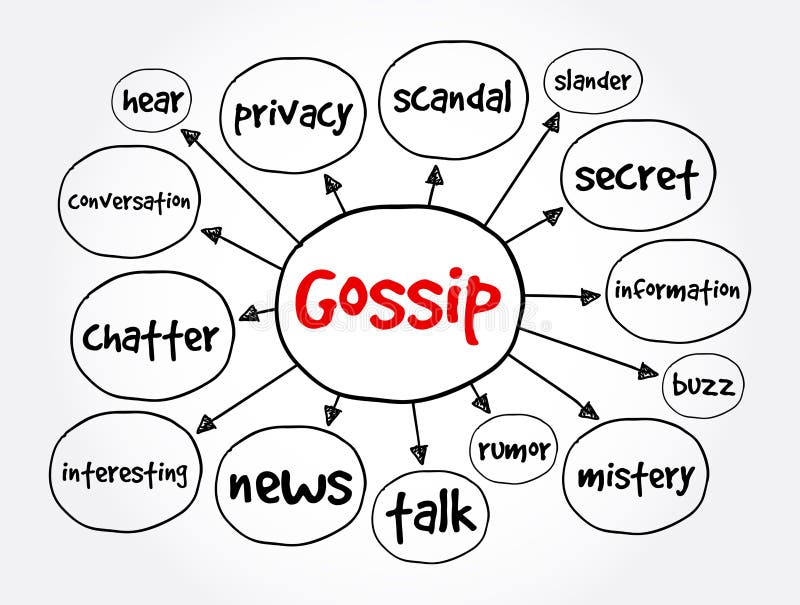 Gossip Mind Map, Concept for Presentations and Reports Stock ...