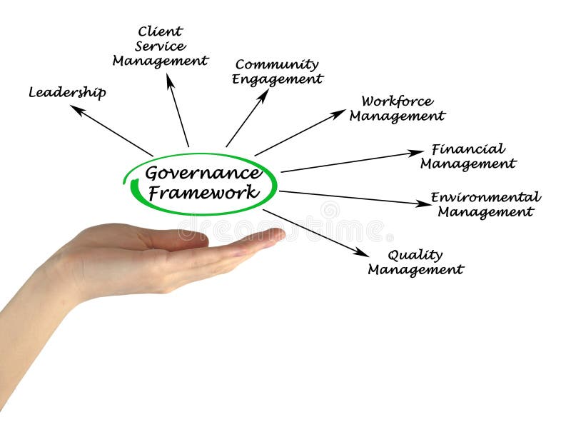 Governance Framework stock photo. Image of financial - 85639214