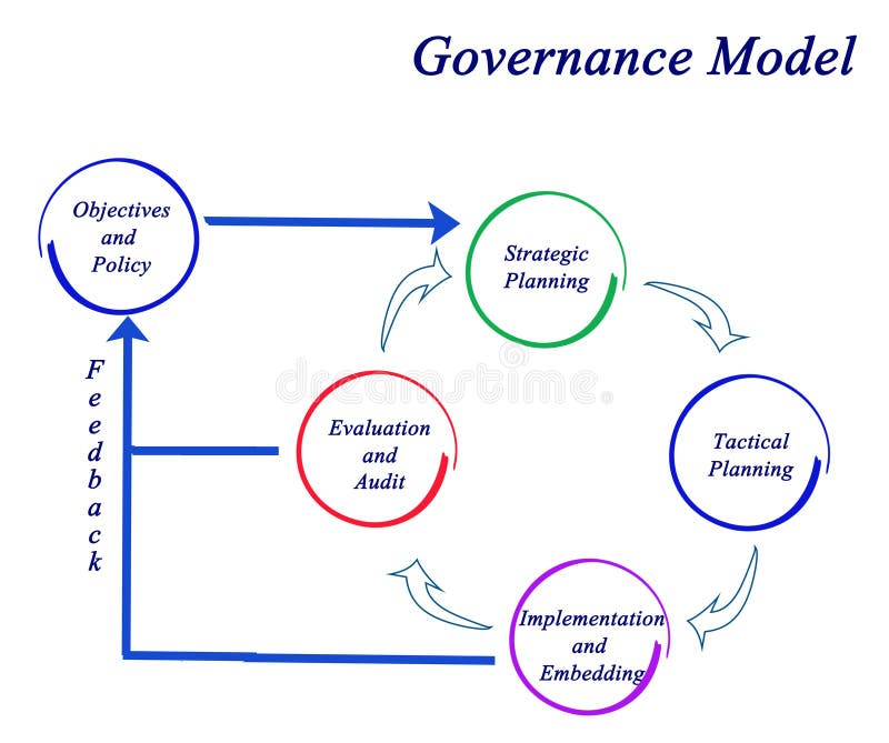 Governance Model stock illustration. Illustration of model - 97286738