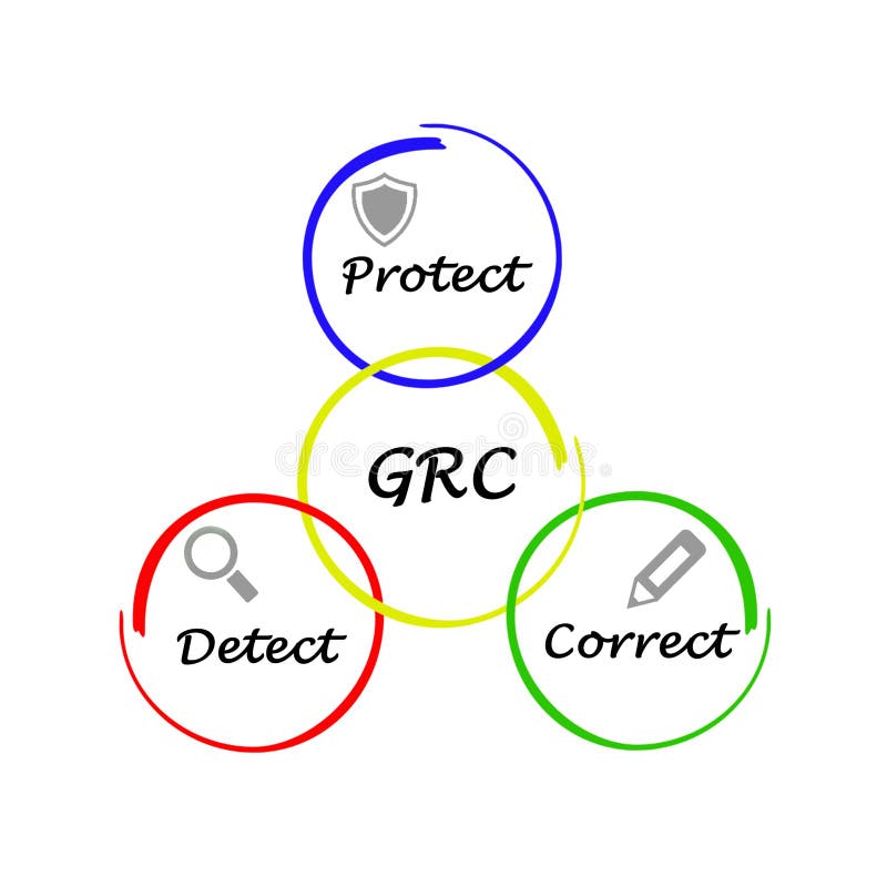 Governance, Risk Management, and Compliance Stock Illustration ...