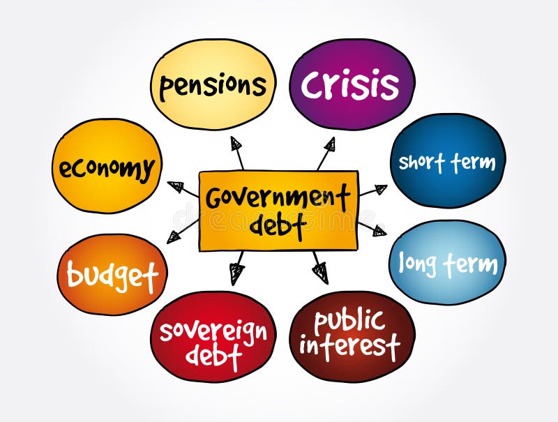 Government Debt Mind Map, Concept for Presentations and Reports Stock ... Government Debt Mind Map, Concept for Presentations and Reports Stock ...