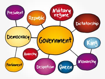 Government Mind Map Stock Illustrations – 198 Government Mind Map Stock ...