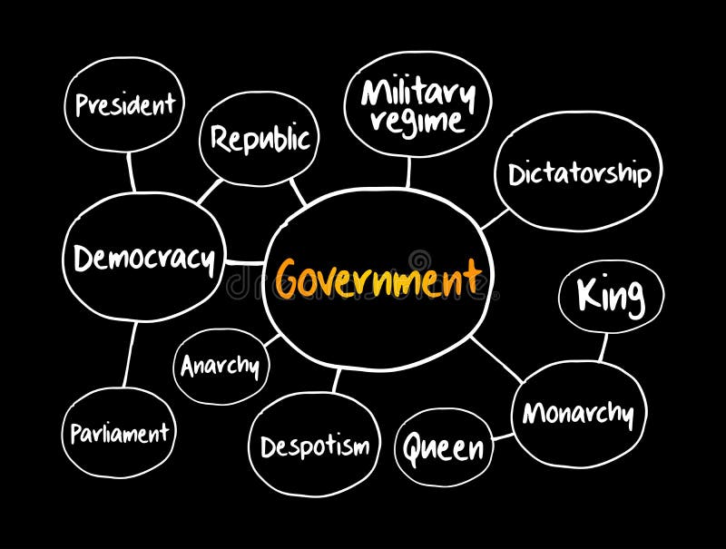 Government Mind Map Flowchart Stock Illustration - Illustration of ...