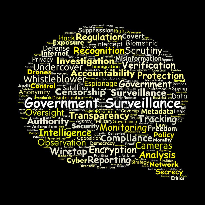 Government Surveillance Word Cloud. Key Issues in Privacy, Security ...