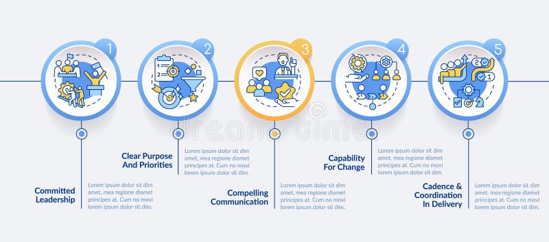 Government Transformation Disciplines Circle Infographic Template Stock ...