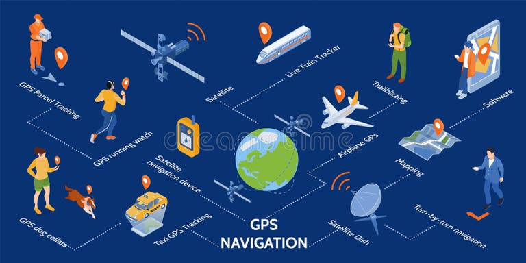 GPS Navigation Isometric Infographics Stock Vector - Illustration of ...