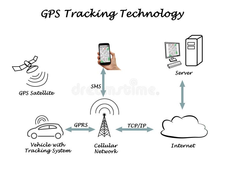 15,257 Tracking Technology Stock Photos - Free & Royalty-Free Stock ...
