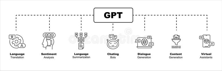 Gpt Use Stock Illustrations – 89 Gpt Use Stock Illustrations, Vectors ...