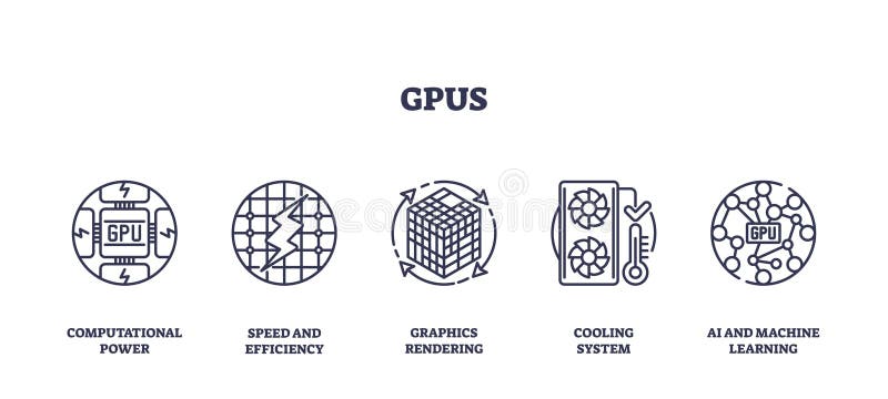 GPUs Icons Outline Showing Computational Power, Speed, and Graphics Rendering. ... Stock Vector ...