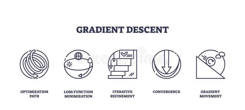 Gradient Descent Visualized with Optimization Path, Loss Minimization ...