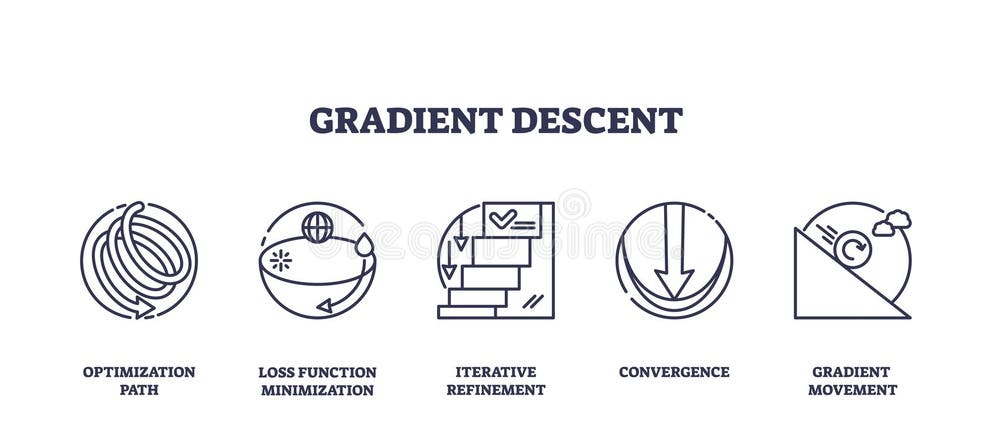 Gradient Descent Visualized with Optimization Path, Loss Minimization ...