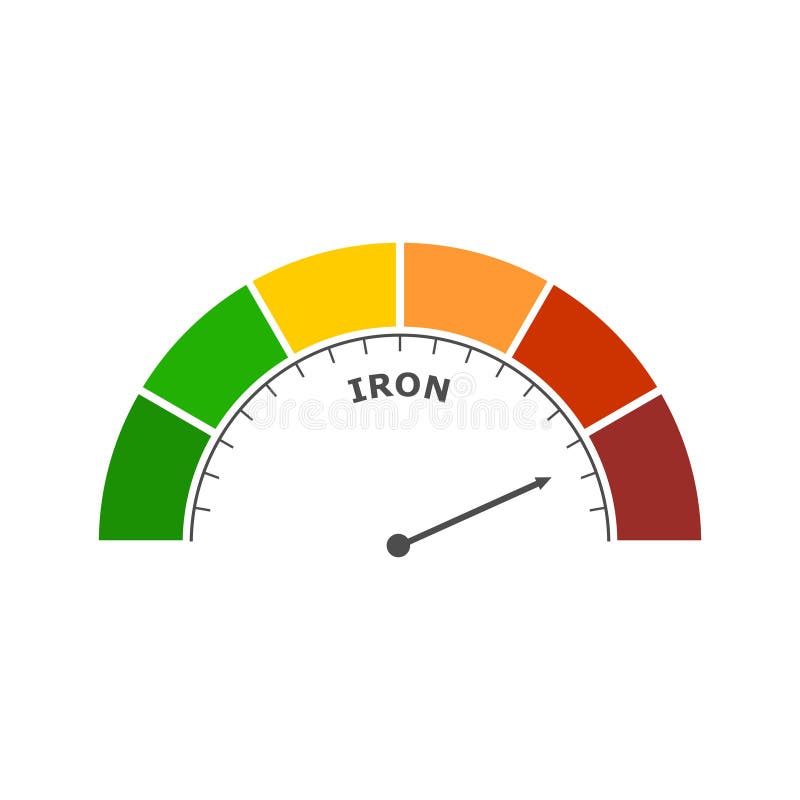 Iron Level Abstract Scale. Food Value Measuring Stock Vector ...