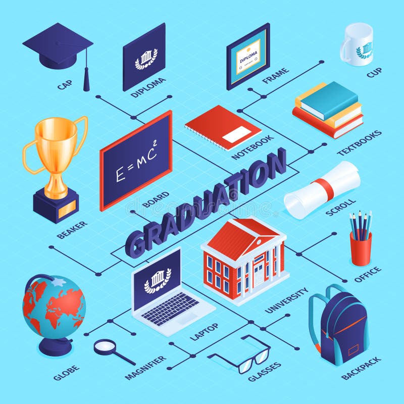 Graduation Diploma Isometric Flowchart Stock Illustration ...