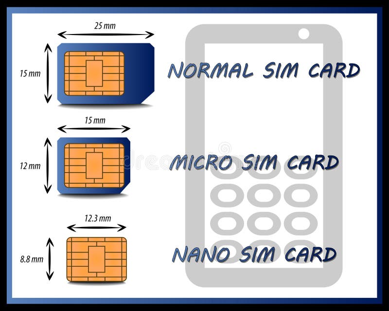 Grafico Dei Tipi Differenti Di SIM Cards Illustrazione di Stock ...