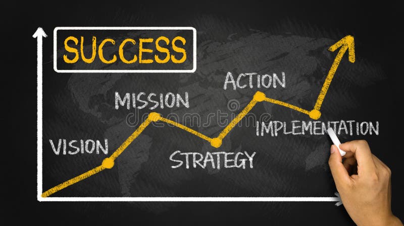 Diagramma Del Concetto Di Successo Immagine Stock - Immagine di ...
