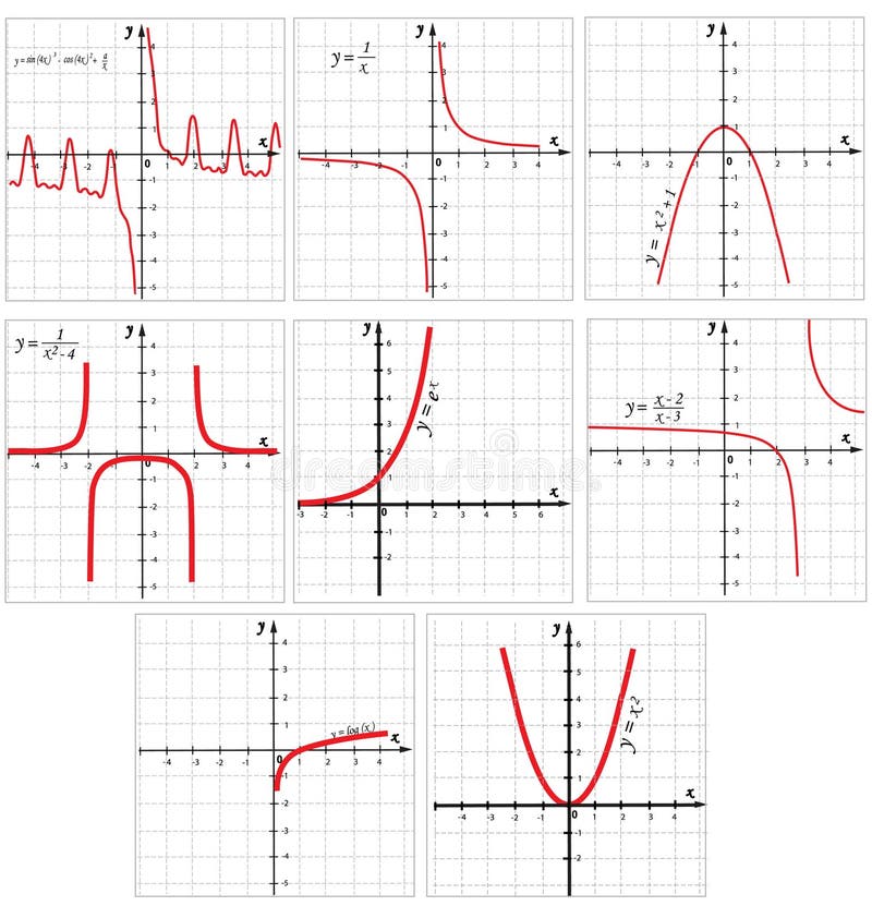 Grafico Di Funzione Matematica Di Vettore Illustrazione Vettoriale ...
