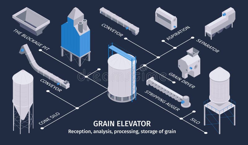 Isometric Grain Elevator Icons Stock Vector - Illustration of ...