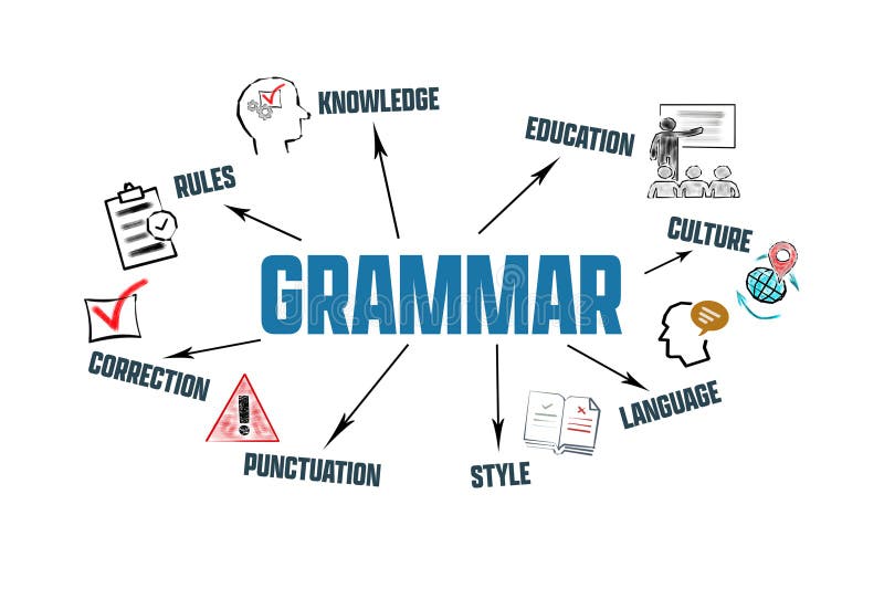 Grammar Concept. Illustration with Icons, Keywords and Arrows on a ...