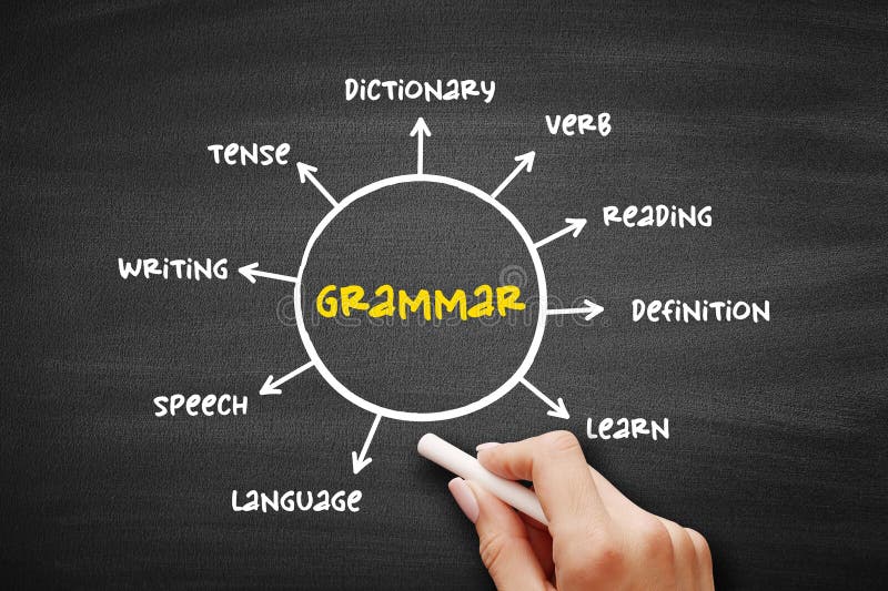 Grammar is the Way we Arrange Words To Make Proper Sentences, Mind Map ...