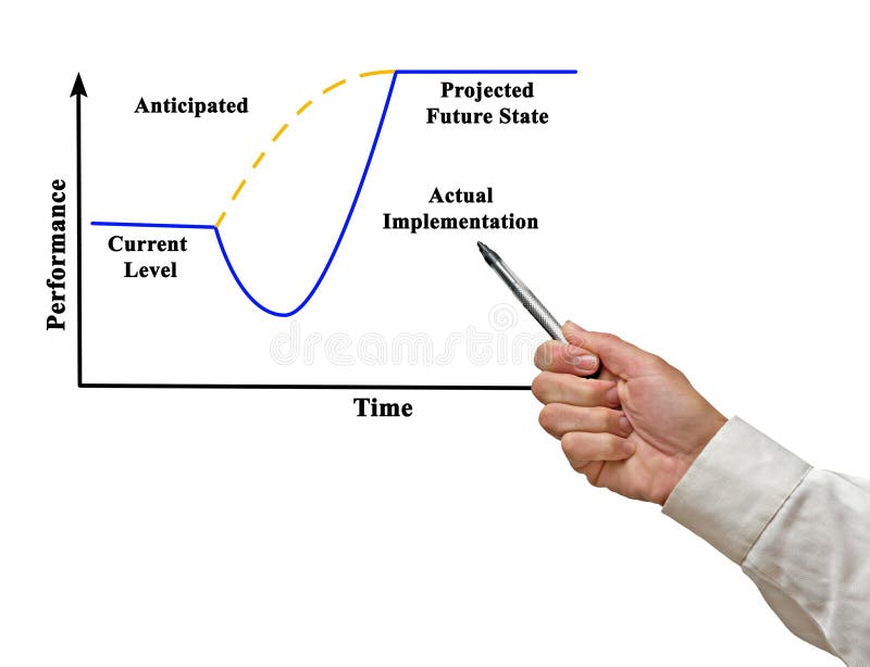 Anticipated and Real Implementation Stock Image - Image of person ...