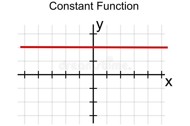 Constant Function Stock Illustrations – 224 Constant Function Stock ... Constant Function Stock Illustrations – 224 Constant Function Stock ...