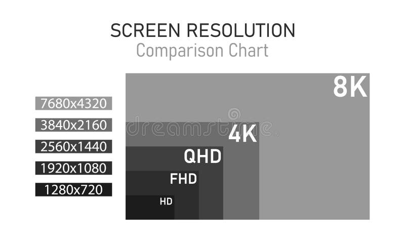 Resolution Comparison Stock Illustrations – 657 Resolution Comparison ...