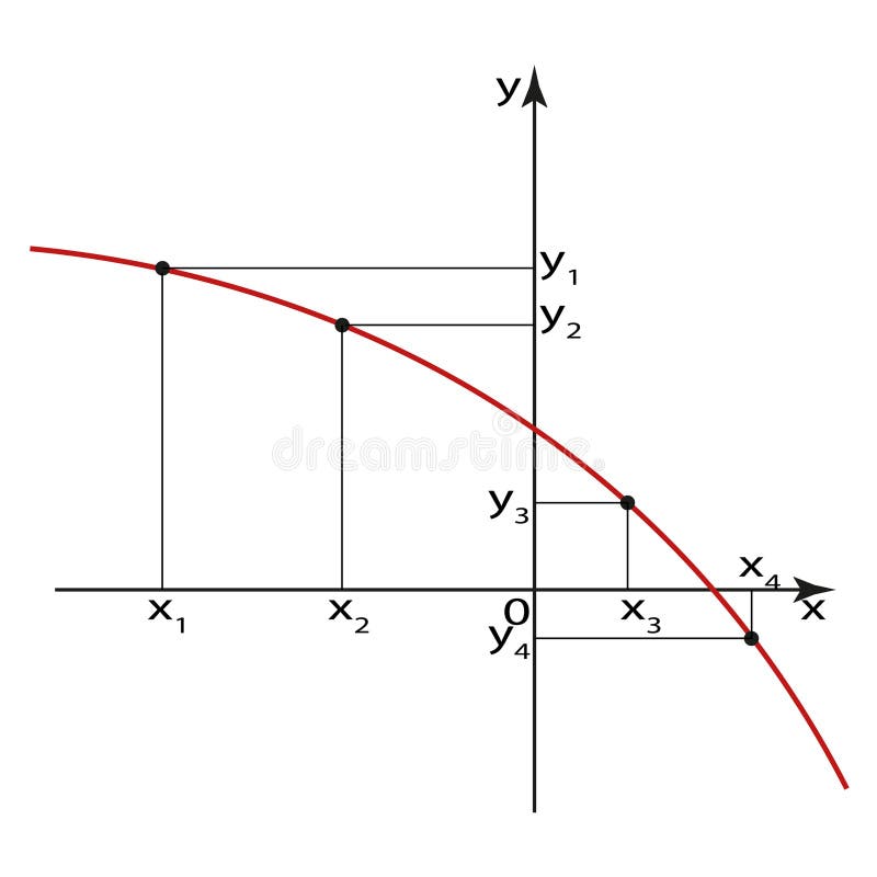 Three Decreasing Stock Illustrations – 40 Three Decreasing Stock ...