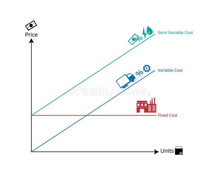 Graph of Fixed Cost, Variable Costs, Mixed Cost To Compare Stock Vector ...