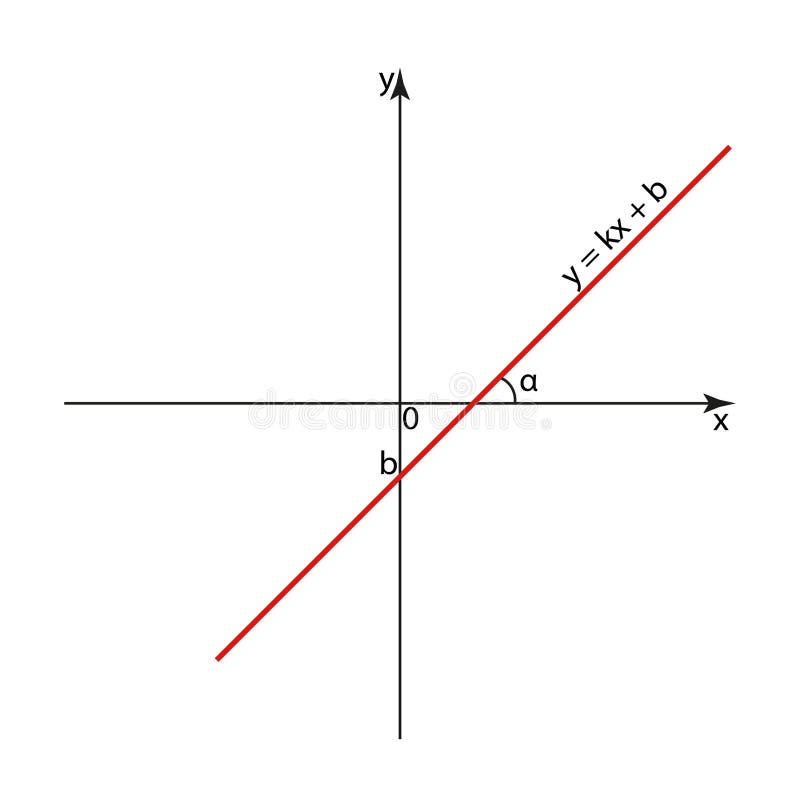 Graph Linear Function Stock Illustrations 1 470 Graph Linear Function