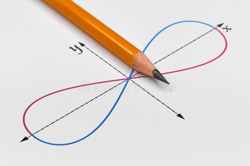 Graph of a function stock photo. Image of lemniscate - 140962496
