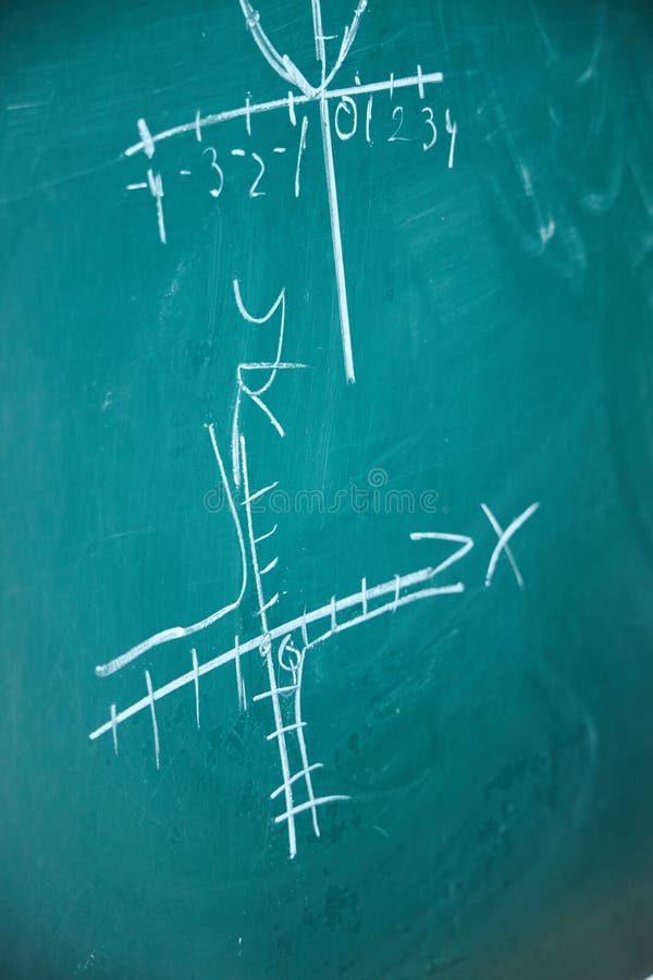 Graph of Functions from Mathematics on a Green Blackboard. Stock Photo ...