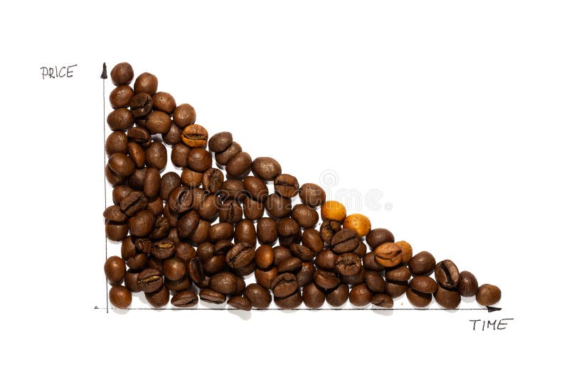 Graph Illustrating the Decrease in the Price of Coffee Beans. Stock ...