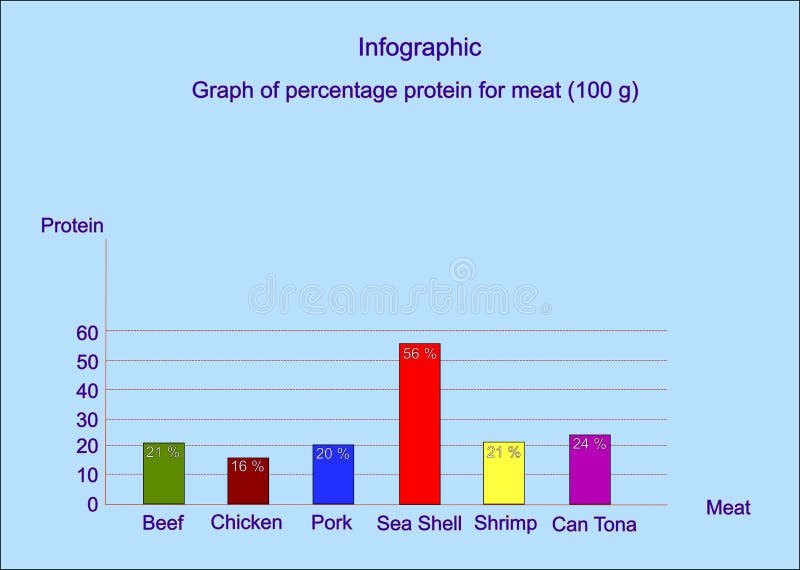Protein Graph stock vector. Illustration of concisely - 106859368