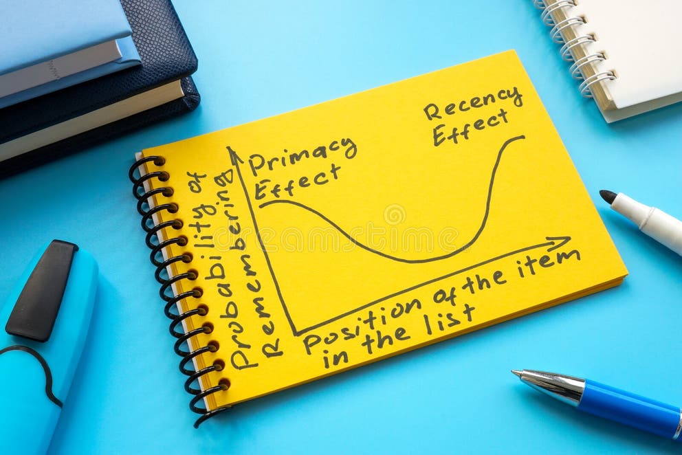 Graph with Primacy and Recency Effect in the Notepad. Stock Image ...